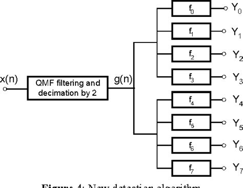 figure 1 from efficient decoding of digital dtmf and r2 tone