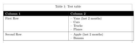 Spacing Longtable And Itemize Remove Vertical Space TeX LaTeX Stack Exchange