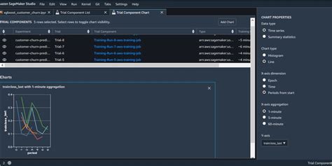 amazon sagemaker for data scientists unifying your machine learning