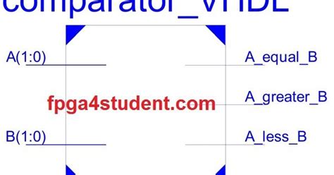 Vhdl Code For A Comparator Full Vhdl Code Together With Testbench For