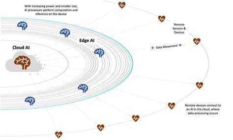 The Ascent Of AI In The Cloud To Edge Continuum Part Wind River