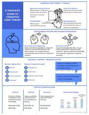 Cognitive Load Theory Posters Pdf COGNITIVE LOAD THEORY A MODEL Mental Schema In Long Term