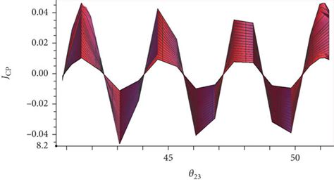 Predictions In The Broken μ−τ Symmetry Model For Normal Ordering