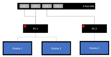 Usb Roaming Mouse KM Switch Monitor Question Hardware Level Techs Forums