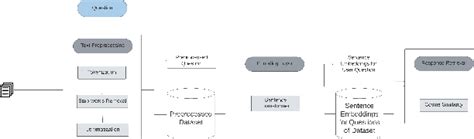 figure 1 from a novel approach for building domain specific chatbots by