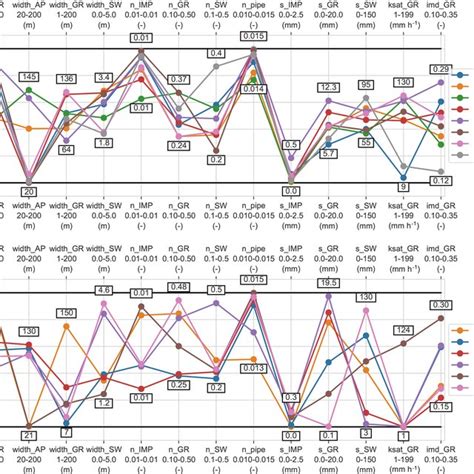 Scs Curve Number Table Source Tr 55 Nrcs 1986 Download Scientific