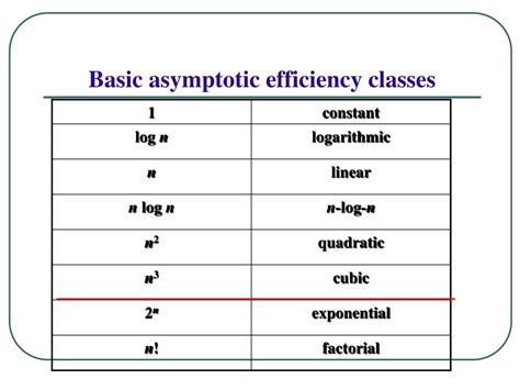 Ppt Introduction To Algorithms Powerpoint Presentation Free Download Id 5935013