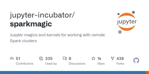 Github Jupyter Incubatorsparkmagic Jupyter Magics And Kernels For