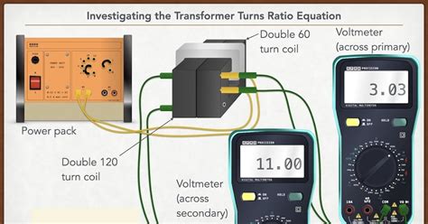 On Video Building A Transformer Physics Experiment Electrical And