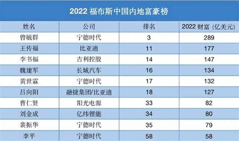 福布斯富豪榜，让真正赚钱的人“无处遁形” 知乎