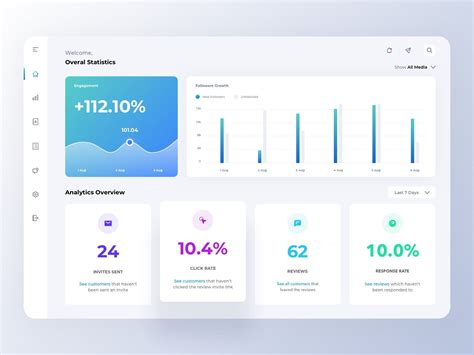 analytics dashboard ui analytics dashboard dashboard ui dashboard