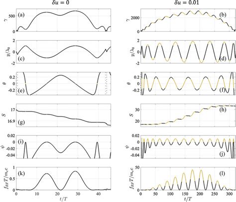 Electron Dynamics For Luminal A C E G I And K And Download Scientific Diagram