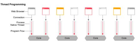 Certbot으로 적용하기 With Nginx