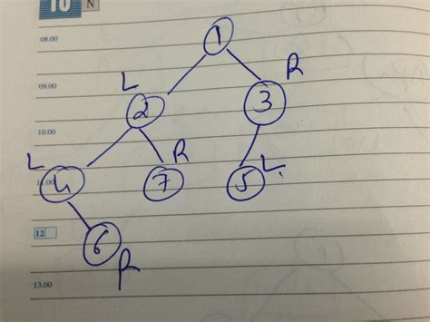 Creating Dynamically Binary Tree To Display Member In Angularjs Stack