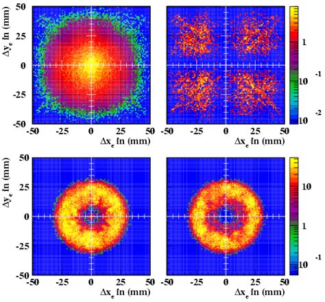 Roentdek Handels Gmbh Time And Position Sensitive Mcp Delay Line Detectors
