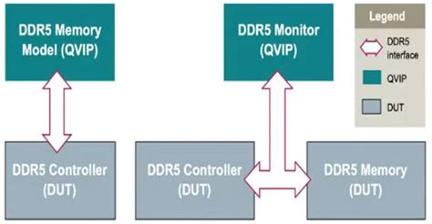 What Are Top Eda Tools Certified By Tsmc For Nodes Upto 2 Nm Techovedas