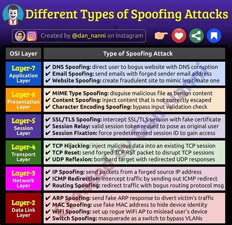 The Cyber Security Hub™ On Linkedin Via Dan Nanni