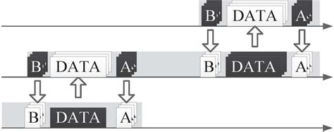 Unicast Communication In Ndi Mac Download Scientific Diagram