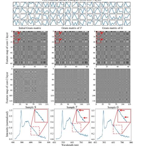 We Show The Convolution Kernel Used To Compute The Feature Map In The