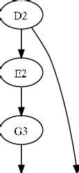 Abort To Exception Handler Download Scientific Diagram