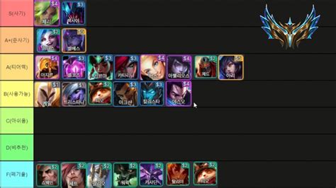 1315패치 챌린저의 체감상 티어덱 롤토체스 시즌9 챌린저 쿠로네코 티어 강의 Youtube