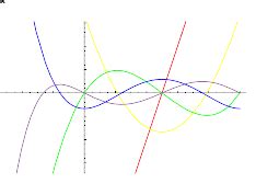 Bernoulli Polynomial From Wolfram MathWorld