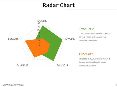 Radar Chart Ppt Powerpoint Presentation Slides Graphics
