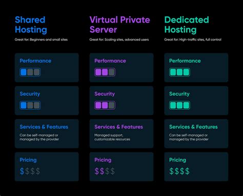 What Is Vps A Beginners Guide To Virtual Private Servers Dreamhost