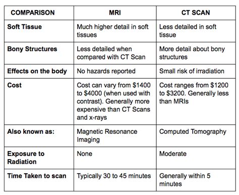 Images About Ct Scan On Pinterest Magnetic Resonance Imaging Lungs And Medullary Sponge