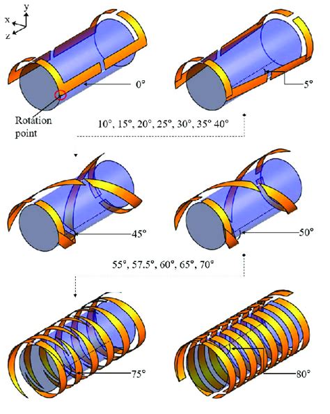Rs Coil Concept Illustrating The Geometry Evolution For Rotation Angles