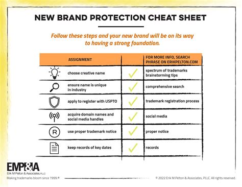 Brand Protection Cheat Sheet Erik M Pelton Associates PLLCErik M