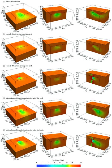 Inversions Of The Surface Data Borehole Data And Joint Surface And Download Scientific