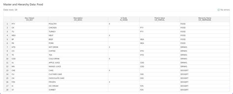 SAP PaPM Cloud Introduction Of Query Based Master SAP Community