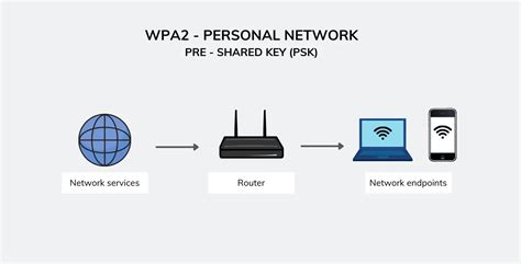 Seguridad Wi Fi Wpa Psk Y Claves Fuertes 🔐 Coop La Lonja