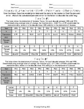 Accuracy Of Linear Function Models Percent Error Coloring Activity AR E