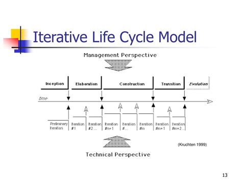 PPT Lecture Life Cycle Models PowerPoint Presentation Free Download ID