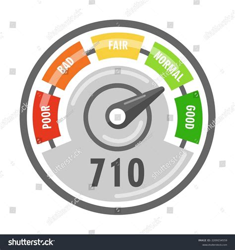 Speedometer Poor Good Rating Indicator Level Stock Vector Royalty Free