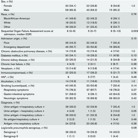 Legionella Frequency By Month 2010 2019 Download Scientific Diagram