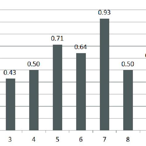 Accuracy Of Correlation Algorithm Download Scientific Diagram