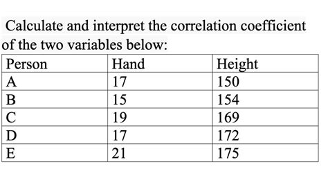 Solved Calculate And Interpret The Correlation Coefficient Chegg
