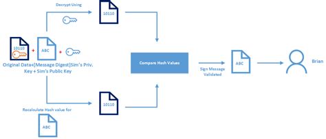 How PKI Works Technical Blog REBELADMIN