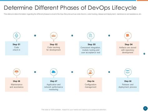 Various Elements Essential For Devops Feasibility It Powerpoint Presentation Slides