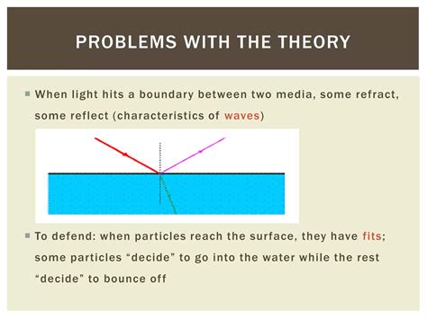 Particle Theory Of Light PPTX