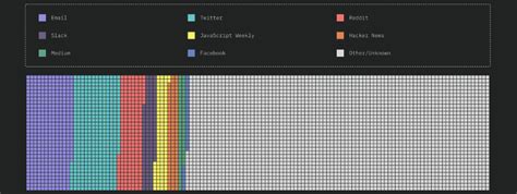 who took the state of javascript 2018 survey