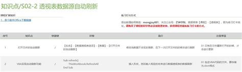 Excel数据透视表有什么用途？ 知乎