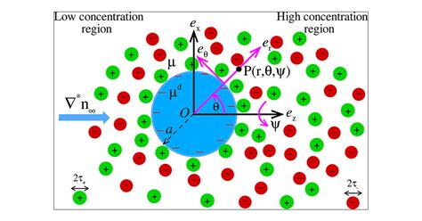 Diffusiophoresis Of A Charged Droplet In Asymmetric As Well As Mixed Electrolytes Through