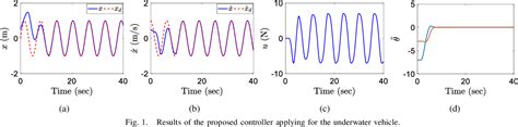 Figure 1 From Filtering Based Concurrent Learning Adaptive Control