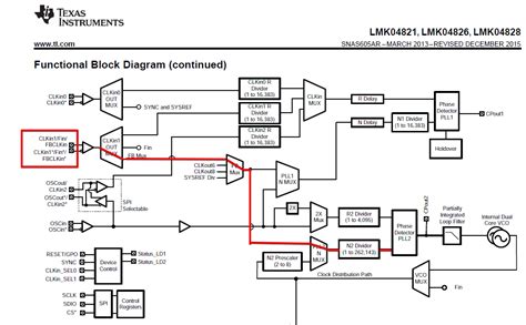 Lmk04828 Use Clkinfinfbclkin As Reference Clock Input For Pll2