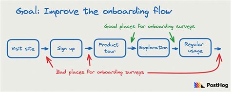 How To Write Great Product Survey Questions With Examples PostHog