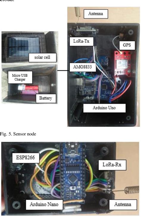 figure 5 from design and implementation of lora based forest fire